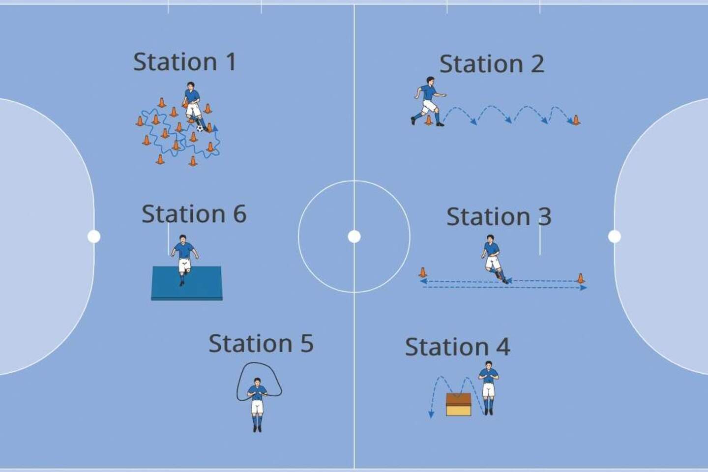 Platz gesperrt - was nun? – News – Fußballtraining